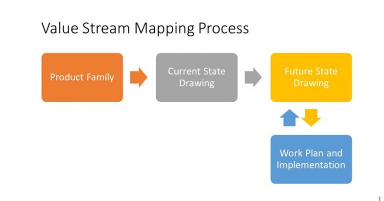 Value Stream Mapping