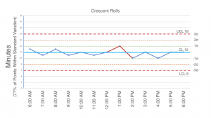 SPC Charts – What Are They?