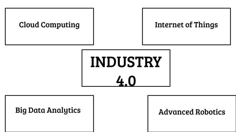 Applications of Industry 4.0 in Process Control Systems